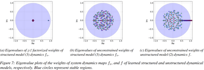 Physics-constrained Deep Learning of Building Thermal Dynamics ...